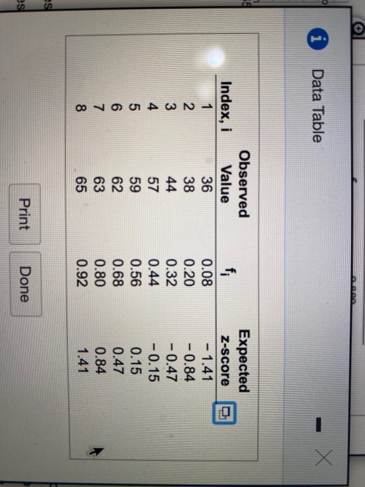 Solved Use the accompanying datatable to draw a normal | Chegg.com