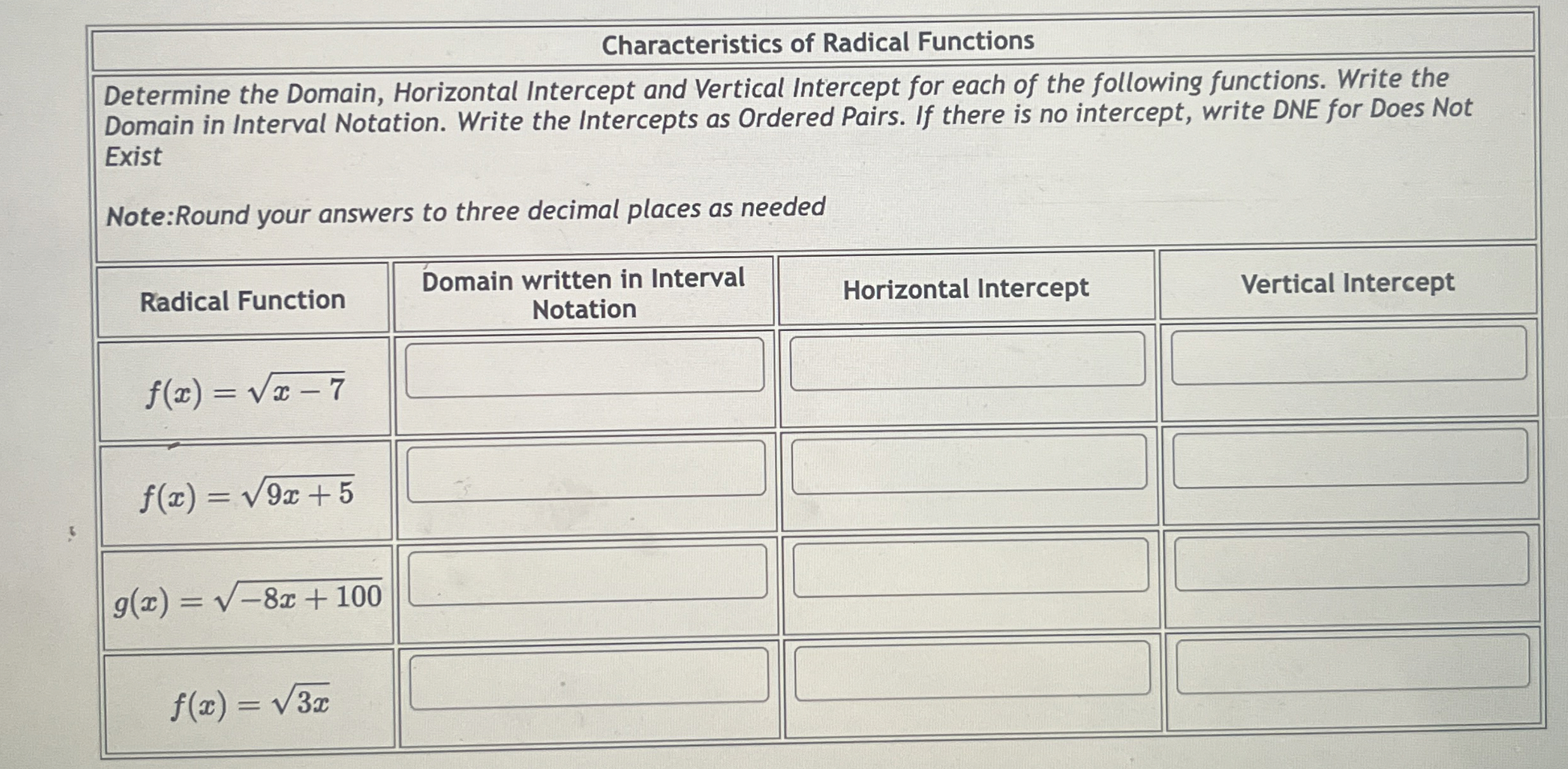 Solved Characteristics of Radical FunctionsDetermine the | Chegg.com