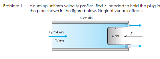 Solved Problem 1 ﻿Assuming uniform velocity profiles, find F | Chegg.com
