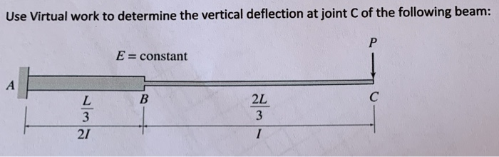 Solved Use Virtual work to determine the vertical deflection | Chegg.com
