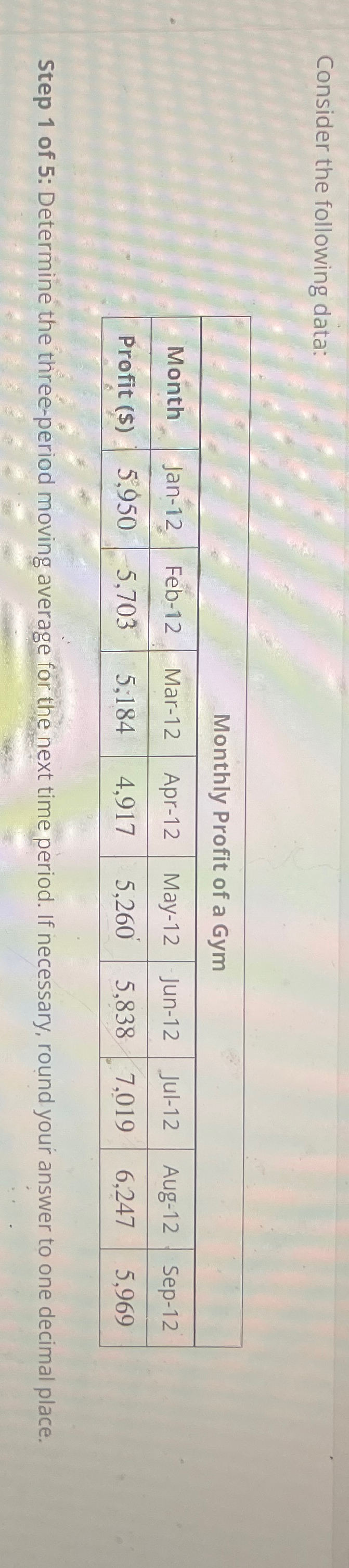 Solved Consider the following data:\table[[Monthly Profit of | Chegg.com