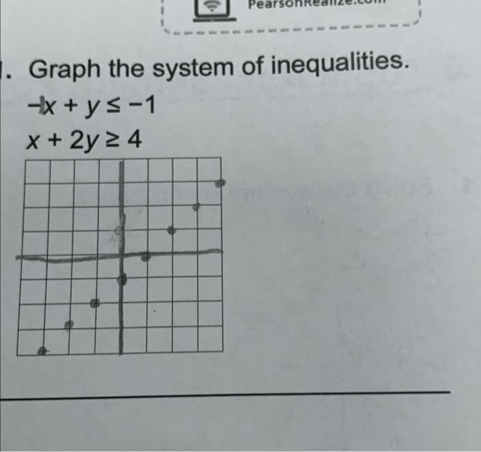 Solved Pears 1. Graph the system of inequalities. -\+ y s -1 | Chegg.com