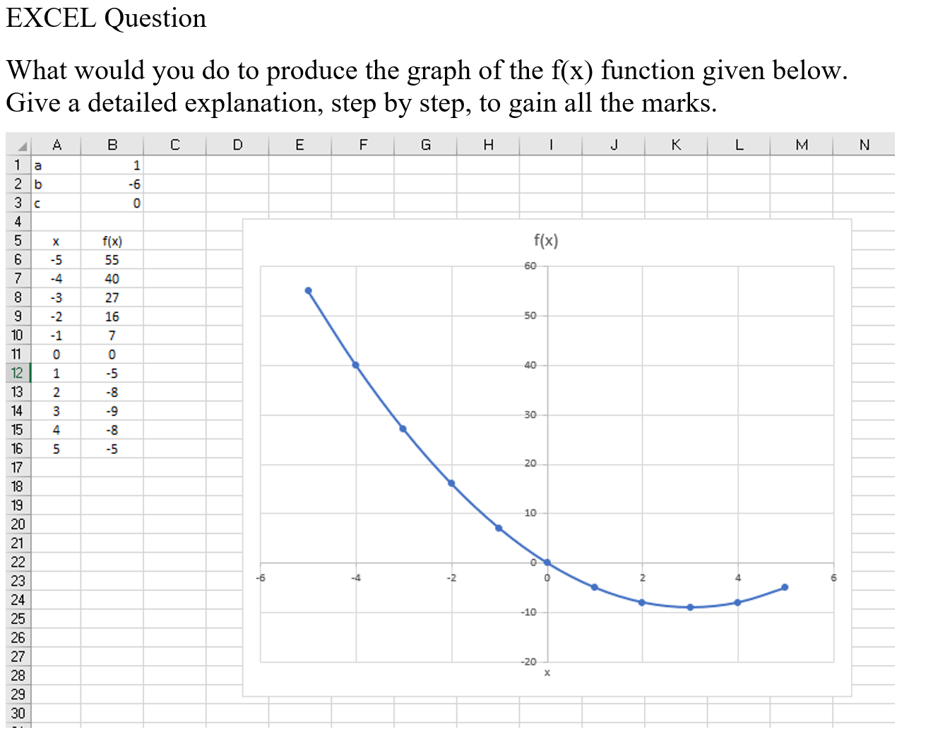Solved EXCEL QuestionWhat would you do to produce the graph | Chegg.com
