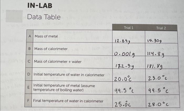using the in-lab data, i need help with the | Chegg.com