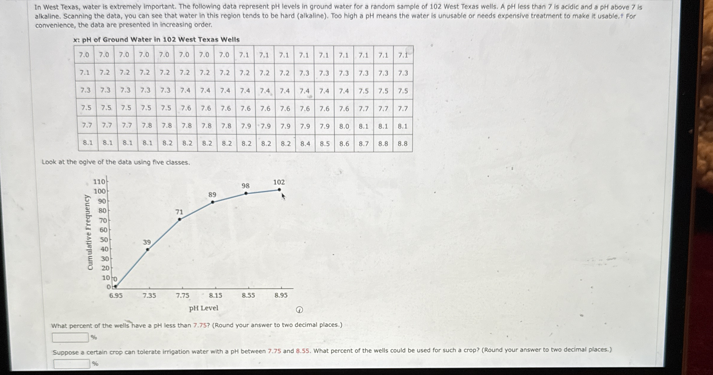 Solved X: pH of Ground Water in 102 ﻿West Texas WellsLook at | Chegg.com