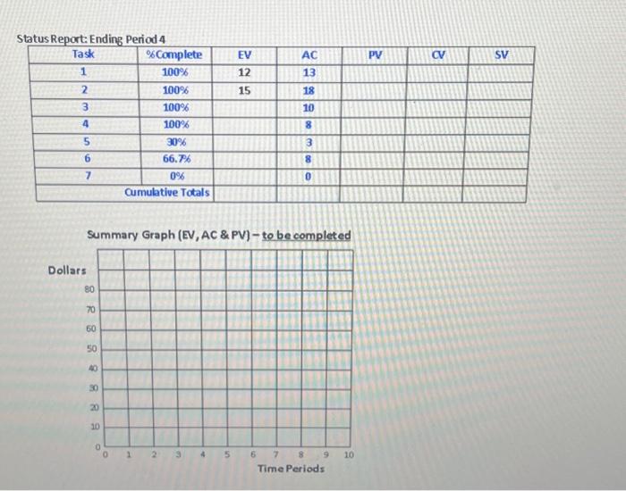 Solved 5. Given the following project network, baseline, and | Chegg.com