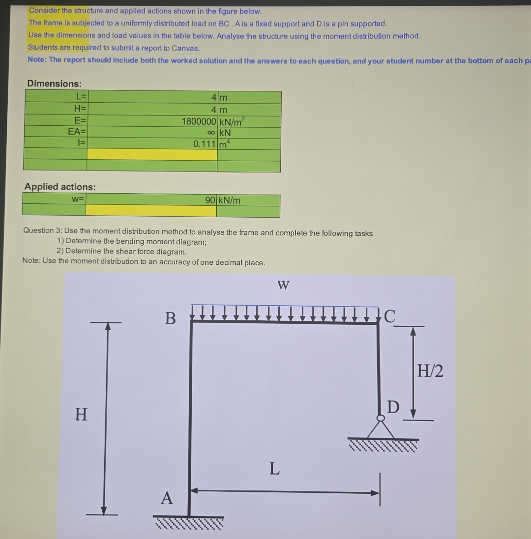 Solved Consider the structure and applied actions shown in | Chegg.com