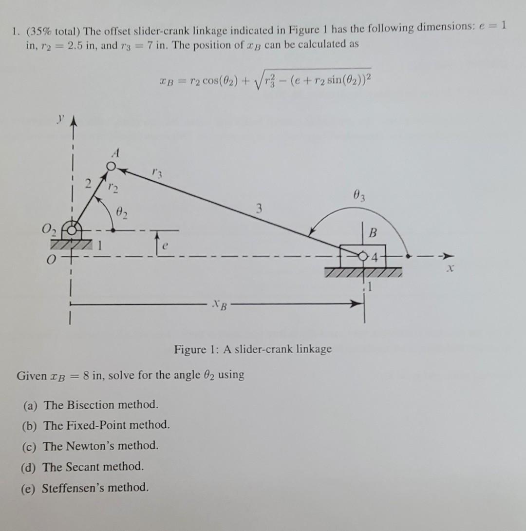 1. (35\% total) The offset slider-crank linkage | Chegg.com
