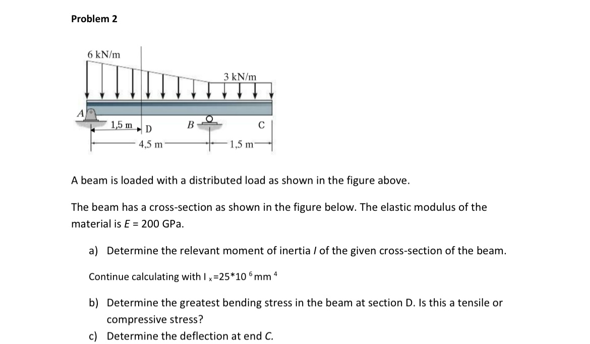Solved Problem 2A beam is ﻿loaded with a distributed load as | Chegg.com