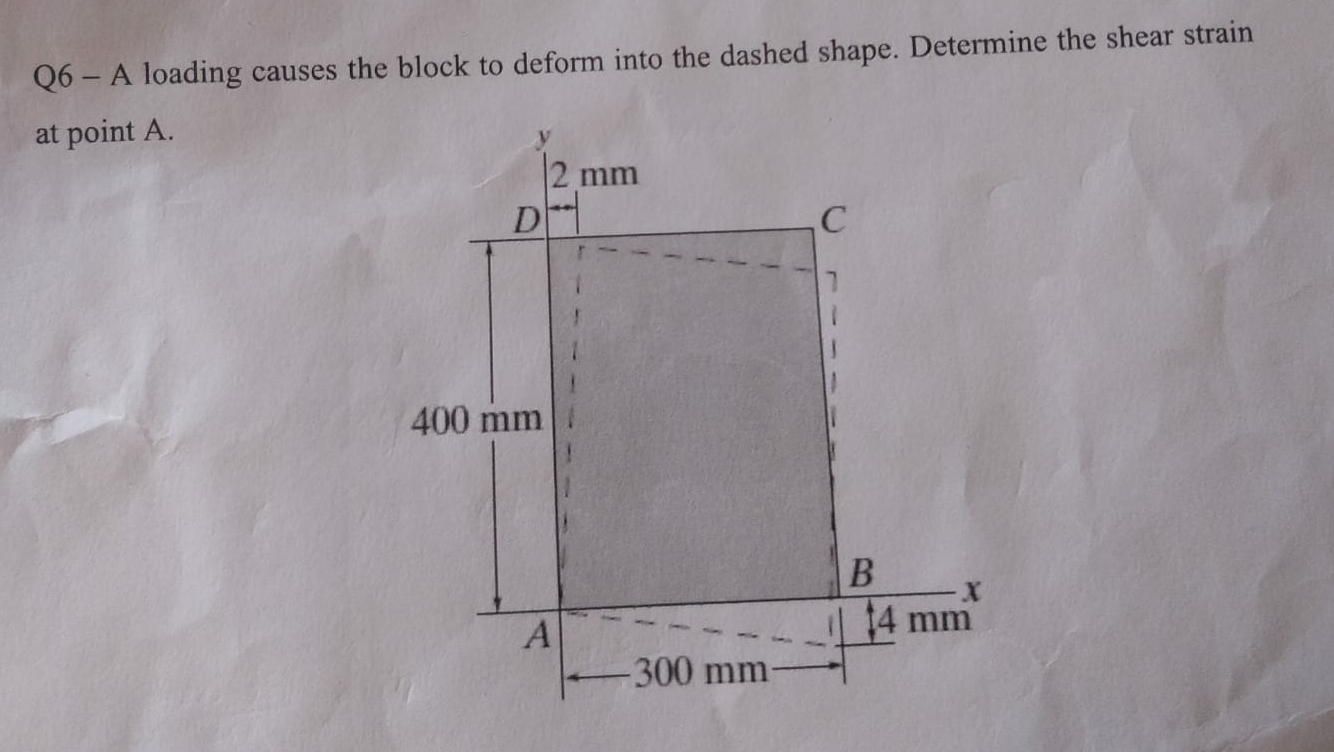 Solved Q6 - ﻿A loading causes the block to deform into the | Chegg.com