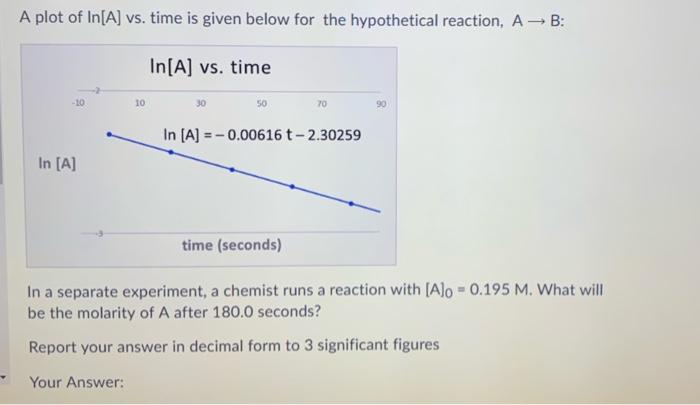 Solved A plot of In[A] vs. time is given below for the | Chegg.com