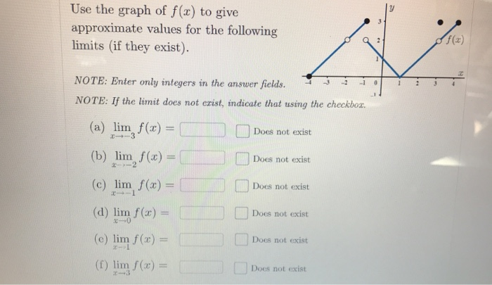 Solved Estimate the limit graphically. 5 px lim -> If the | Chegg.com