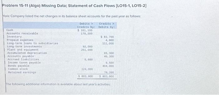 Solved Problem 15-11 (Algo) Missing Data; Statement of Cash | Chegg.com