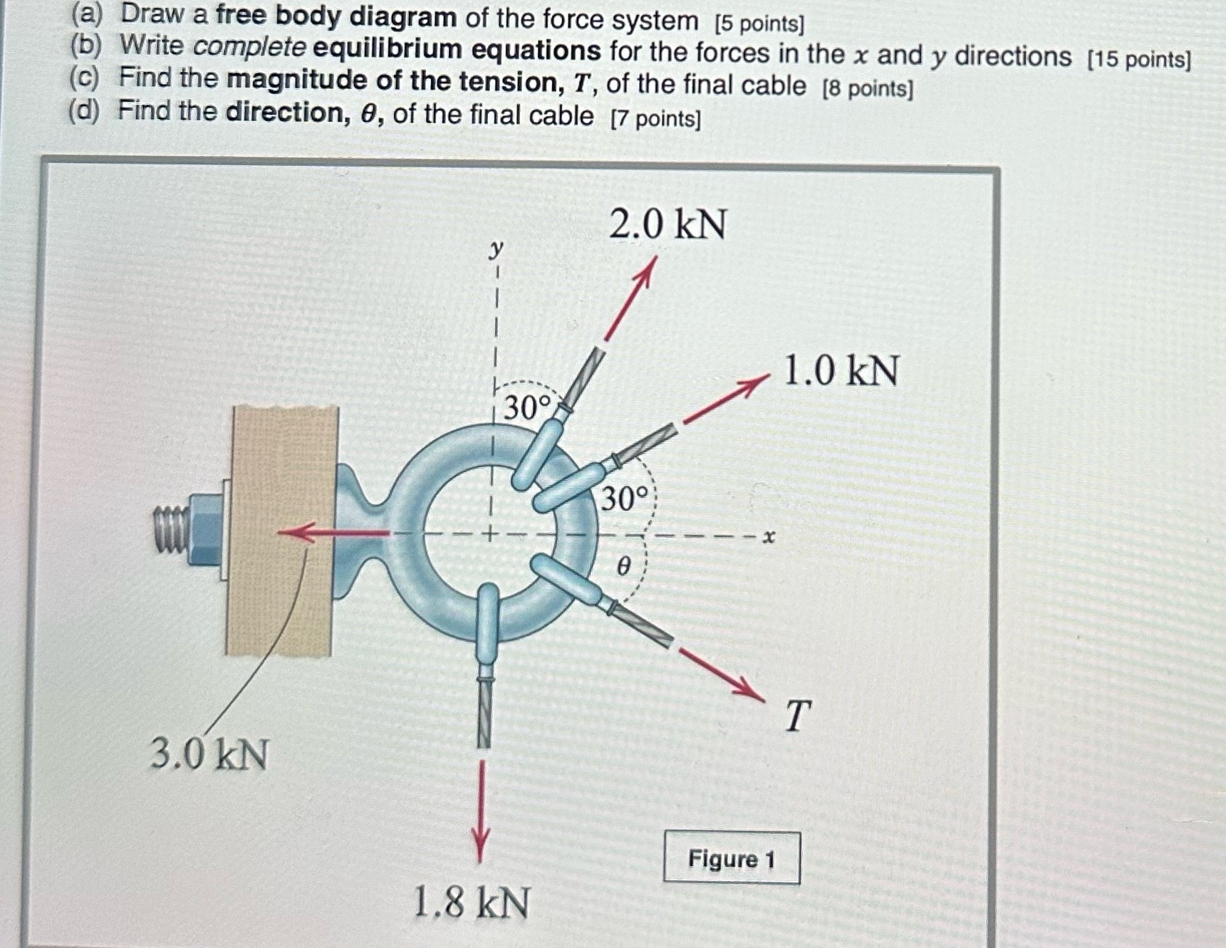 Solved (a) ﻿Draw a free body diagram of the force system [5 | Chegg.com