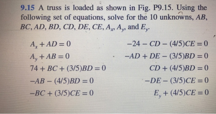 Solved 9.15 A truss is loaded as shown in Fig. P9.15. Using | Chegg.com