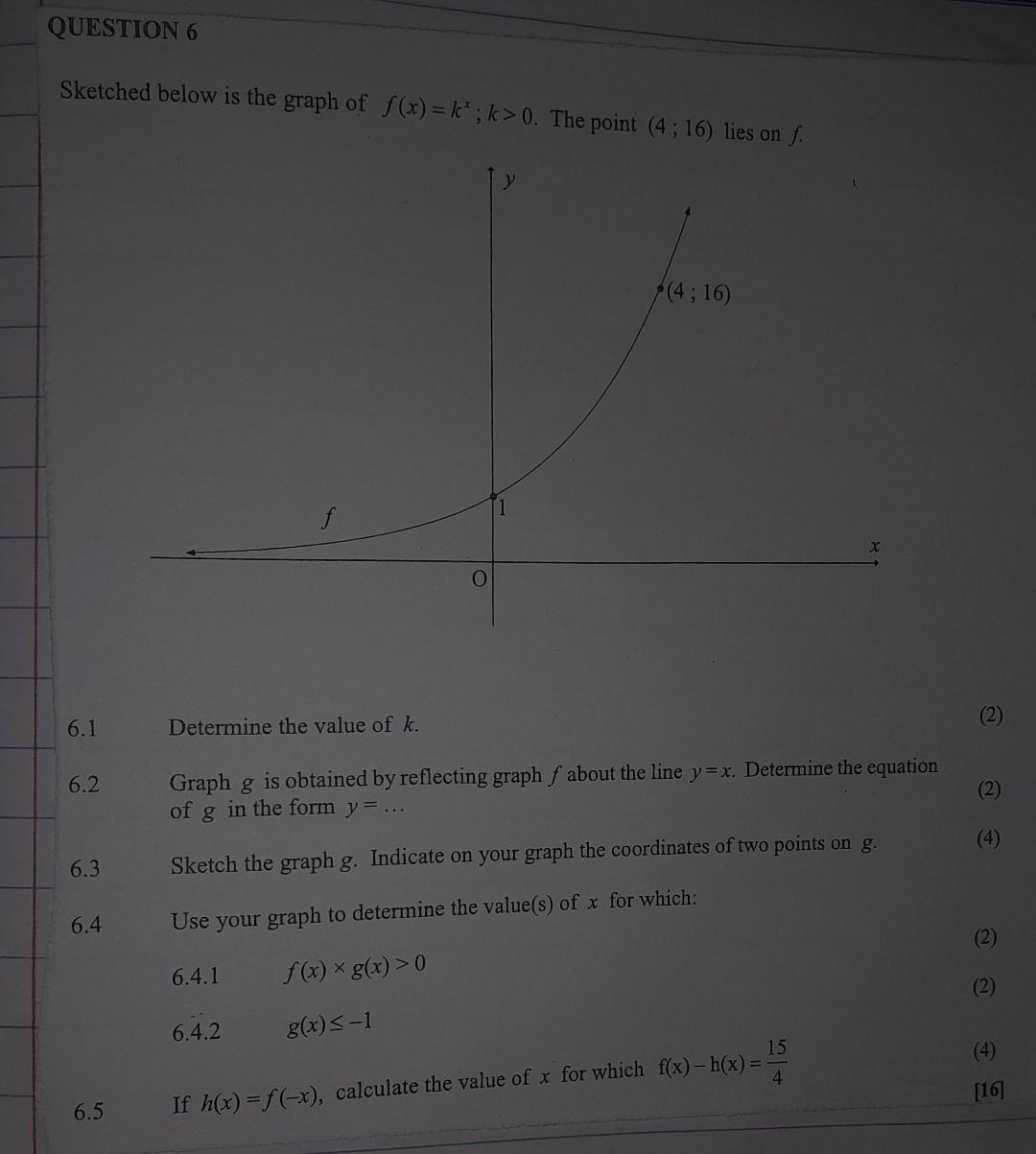 Solved Sketched below is the graph of f(x)=kx;k>0. The point | Chegg.com