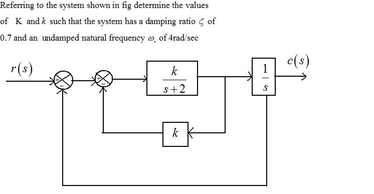 Solved Referring to the system shown in fig determine the | Chegg.com