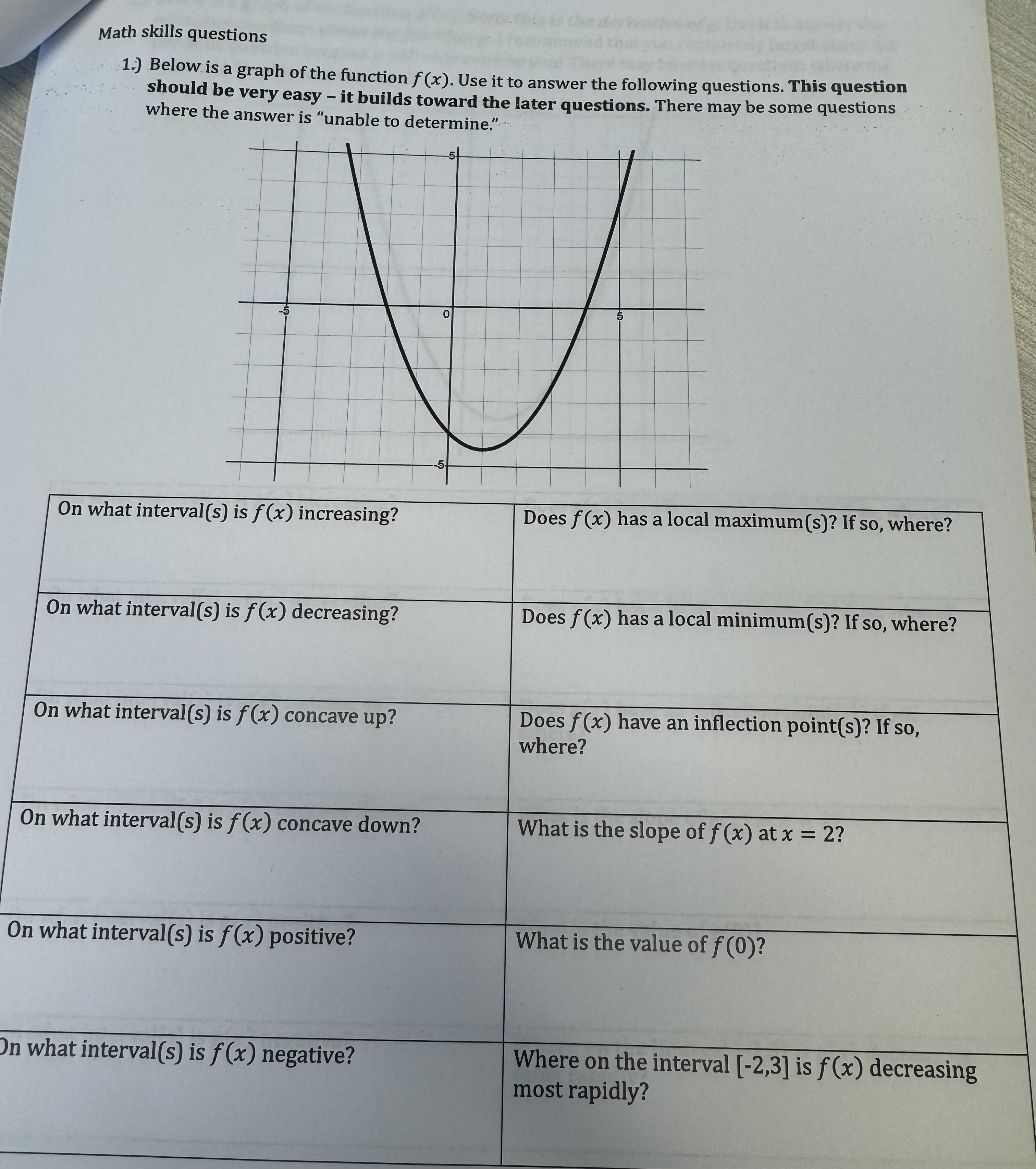 Solved Math skills questions1.) ﻿Below is a graph of the | Chegg.com