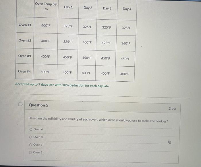 Solved Table 1: Data Produced from Oven Validity and | Chegg.com