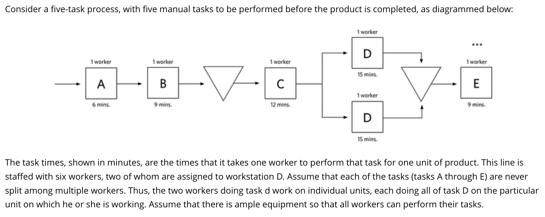 Solved Refer to the Process Diagram for a Five-Task Line. | Chegg.com