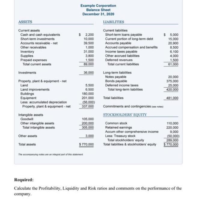 Example Corporation Balance Sheet December 31, 2020 | Chegg.com