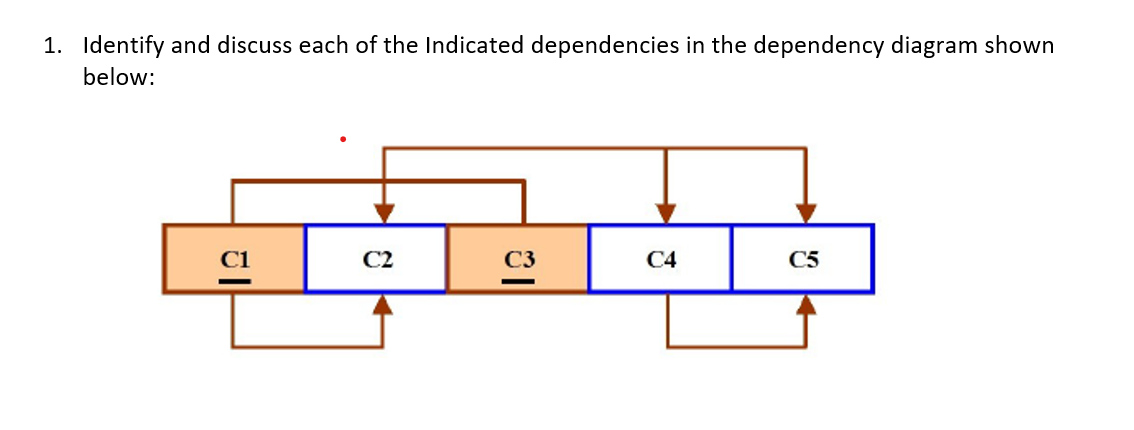 Solved Identify and discuss each of the Indicated | Chegg.com