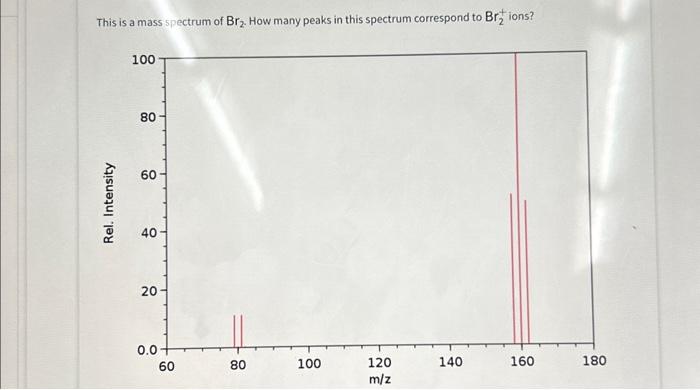 Solved This is a mass spectrum of Br2. How many peaks in | Chegg.com