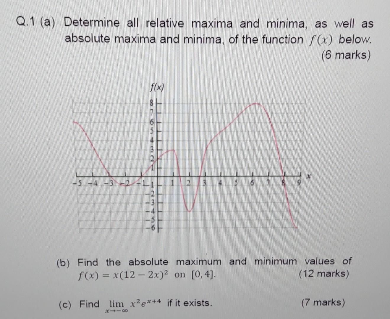 Solved Q.1 (a) Determine all relative maxima and minima, as | Chegg.com