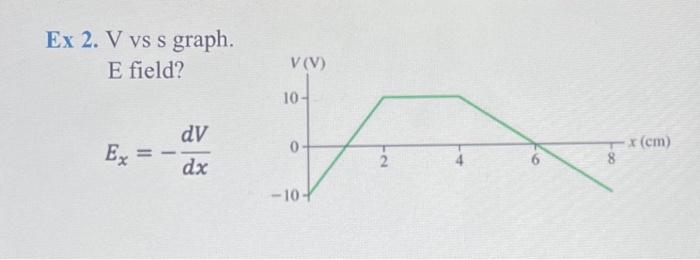 Solved Ex 2. V vs s graph. E field? Ex = - dV dx V (V) 10 0 | Chegg.com