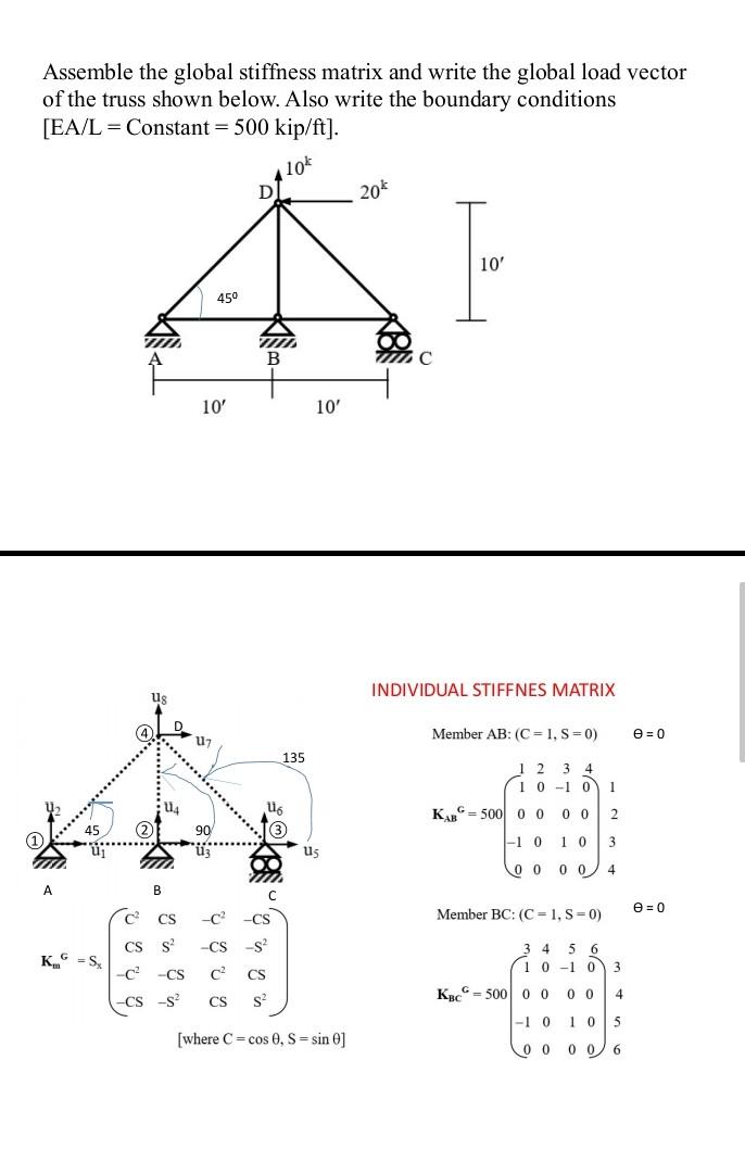 Solved theory of structures show your complete solution step | Chegg.com