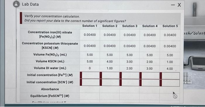Solved What is the Initial concentration [Fe3+] (M) and the | Chegg.com