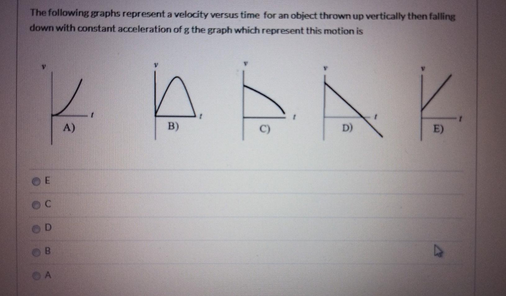 Solved The following graphs represent a velocity versus time | Chegg.com