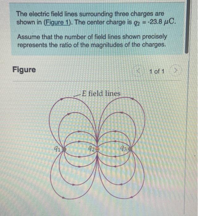 Solved The electric field lines surrounding three charges | Chegg.com