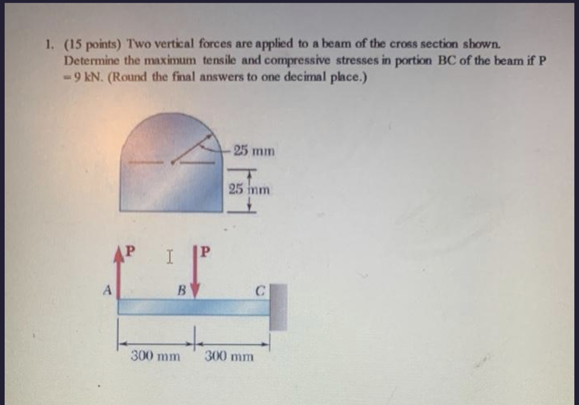Solved (15 ﻿points) ﻿Two vertical forces are applied to a | Chegg.com