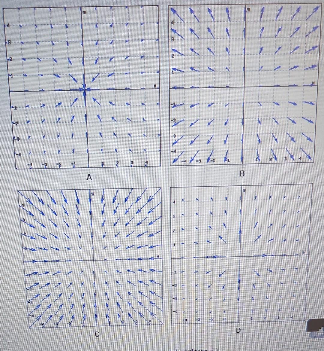 Solved Each vector field shown shown represents the force on | Chegg.com