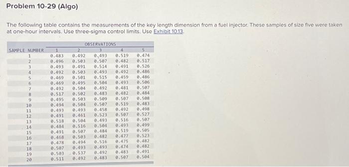 Solved Problem 10-29 (Algo) The following table contains the | Chegg.com