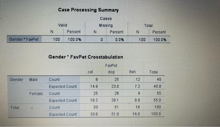 Solved Case Processing Summary Valid Percent Cases Missing | Chegg.com