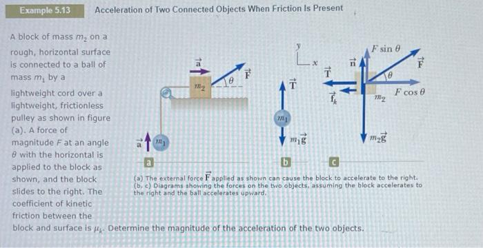 Solved Example 5.13 Acceleration of Two Connected Objects | Chegg.com