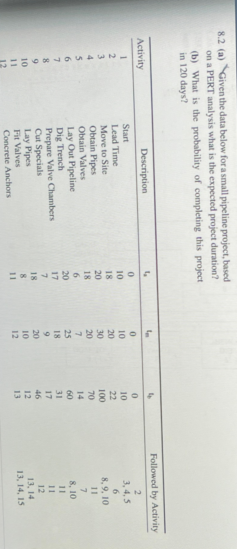 Solved 8.2 (a) ﻿Given the data below for a small pipeline | Chegg.com