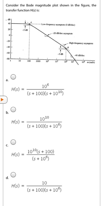 Solved Consider the Bode magnitude plot shown in the figure, | Chegg.com