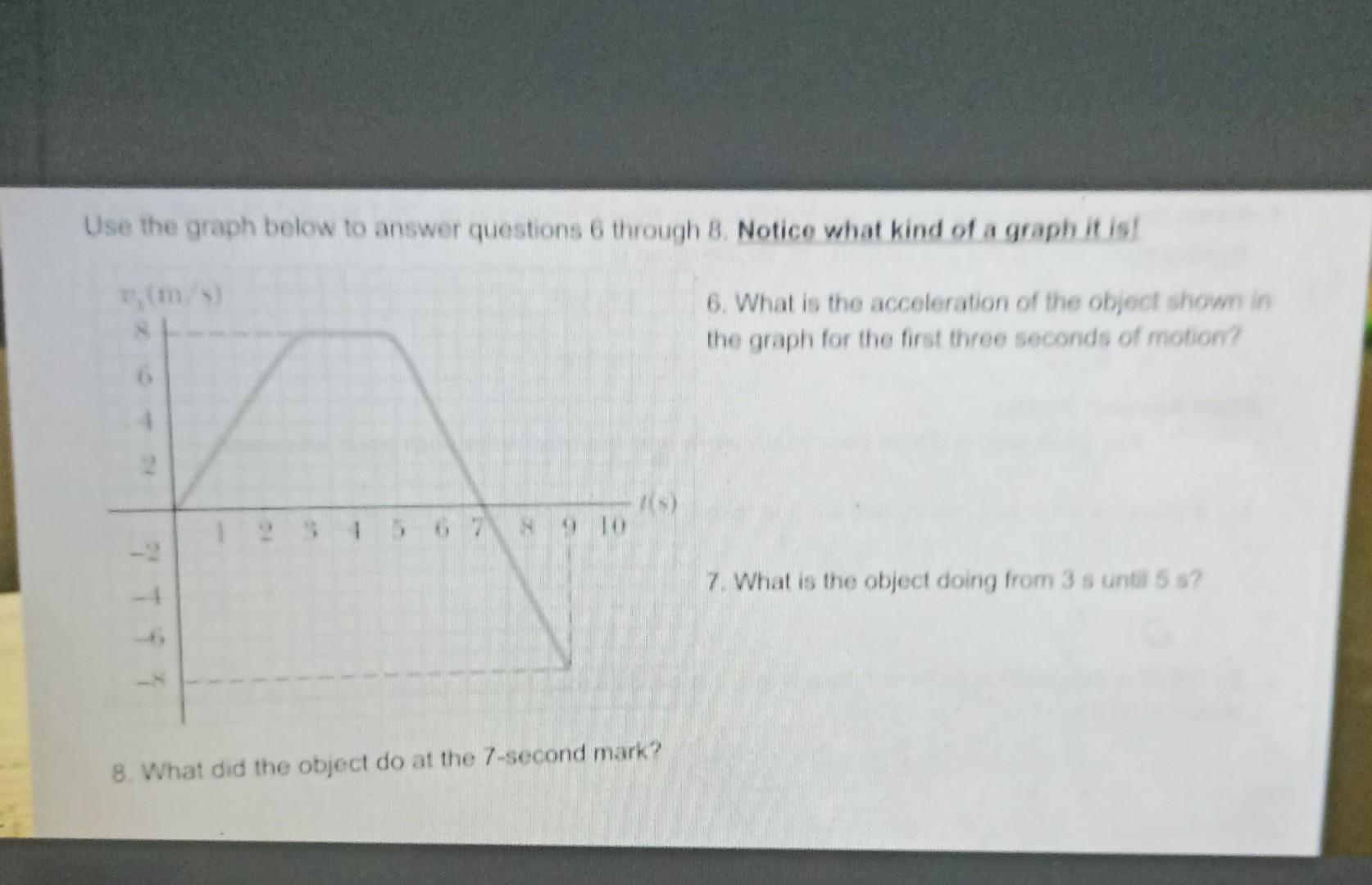 Solved Use the graph below to answer questions 6 through 8. | Chegg.com