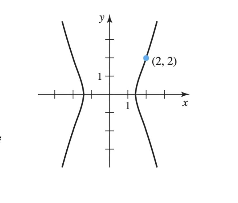 Solved 5. For the curve x4=2x2+2y2, complete the following | Chegg.com