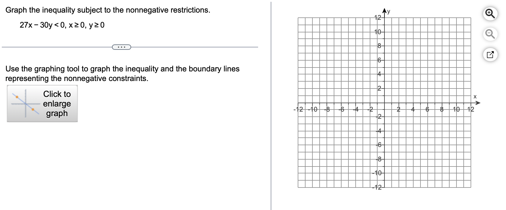 Graph the inequality subject to the nonnegative | Chegg.com