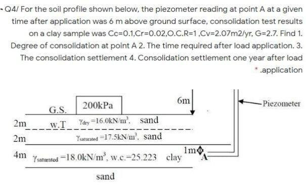 Solved -Q4/ For the soil profile shown below, the piezometer | Chegg.com