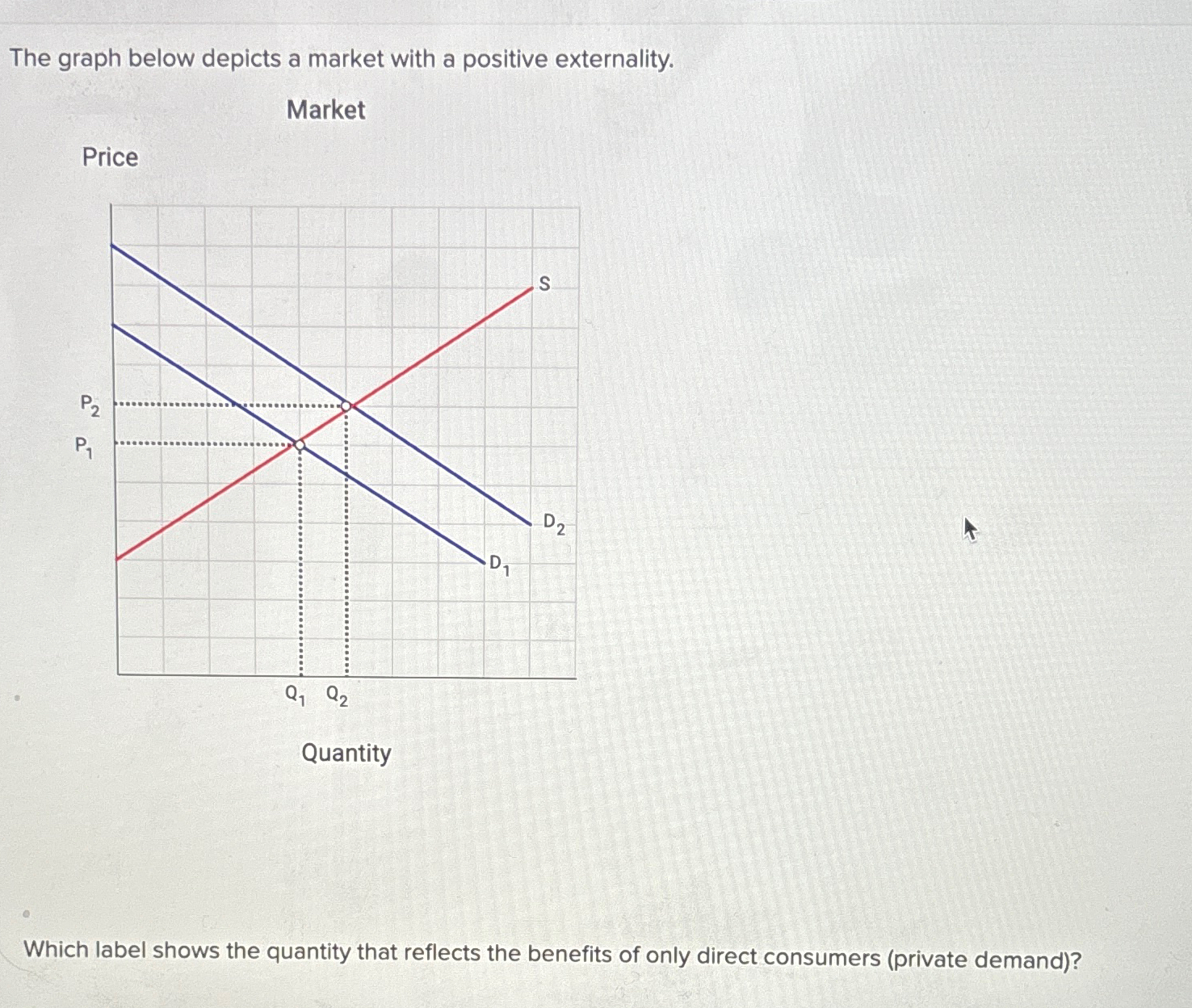 Solved The graph below depicts a market with a positive | Chegg.com
