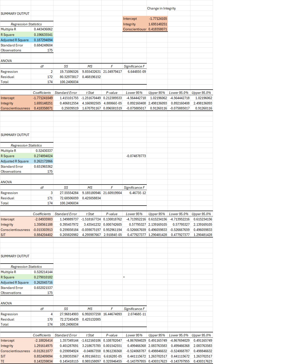 Solved 1. ﻿Conduct a multiple regression analysis using the | Chegg.com
