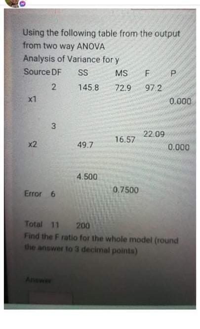 Solved Using the following table from the output from two | Chegg.com