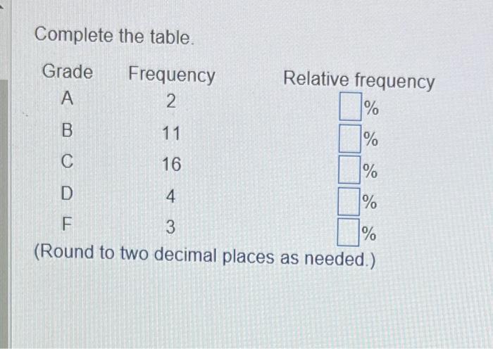 Solved A trequency table of grades has five classes (A, B, | Chegg.com