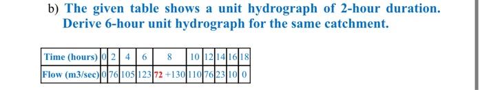 Solved b) The given table shows a unit hydrograph of 2-hour | Chegg.com