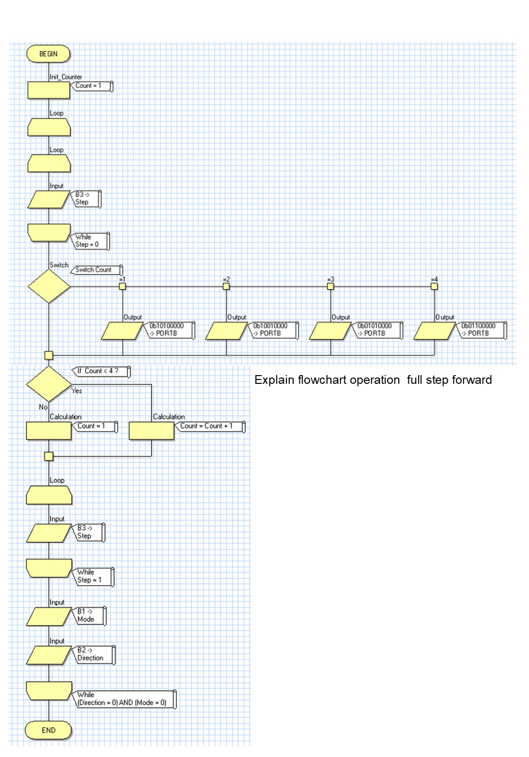 Solved Explain step by step flowchart operation | Chegg.com Solved Explain step by step flowchart operation | Chegg.com